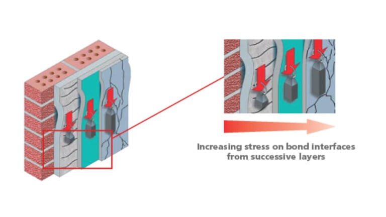How to apply render over existing render